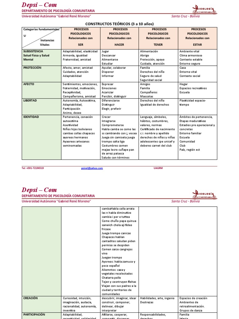 Constructos Teóricos Ejercicio 1 C planilla-HELEN BRITO G2-6 | PDF ...
