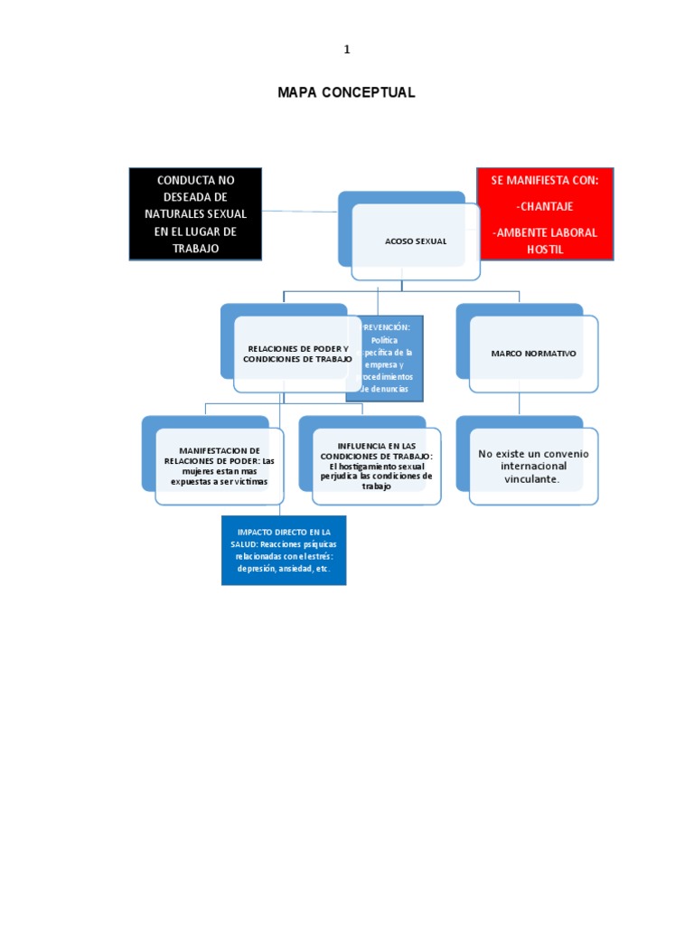 Mapa Conceptual Acoso Sexual | PDF | Acoso sexual | Abuso sexual