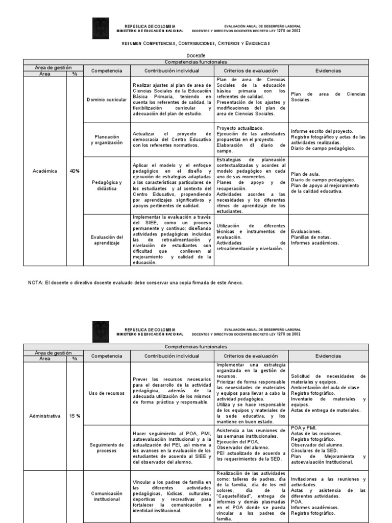 Diana Yaneth Burbano Meneses. Anexo 5 Año 2021. | PDF | Evaluación | Maestros