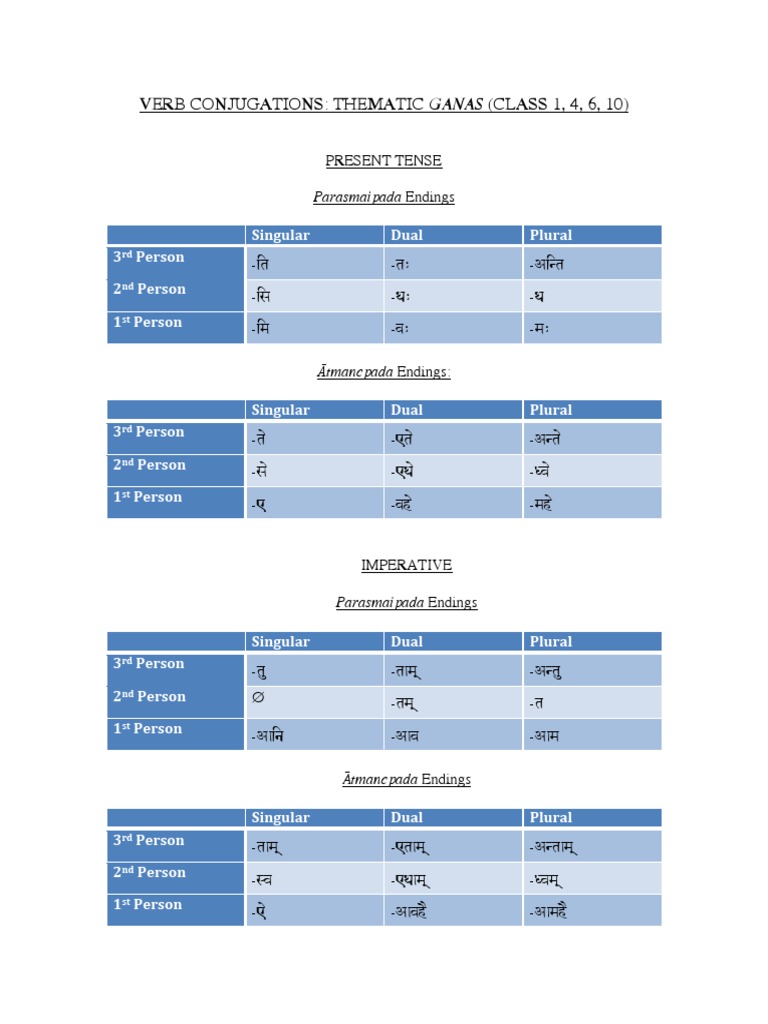 Verb Charts | PDF | Linguistics | Syntactic Relationships