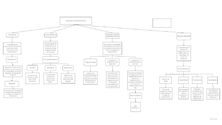 Mapa Conceptual | PDF