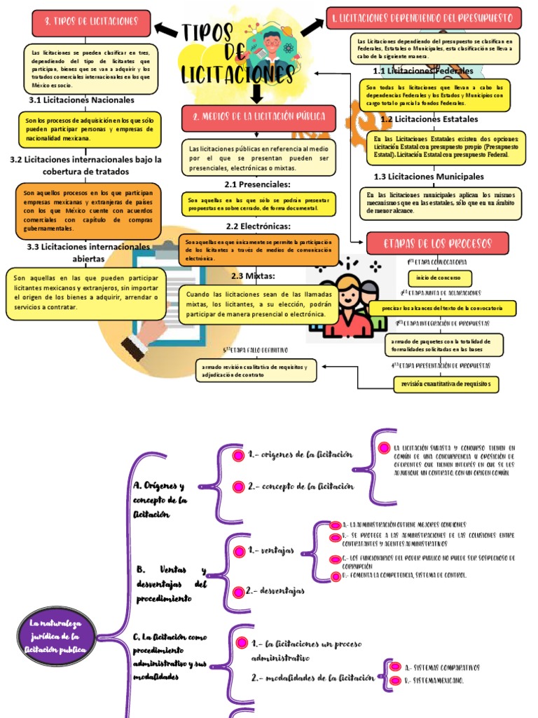 Reporte de Lectura, Mapa Conceptual | PDF | Presupuesto | México