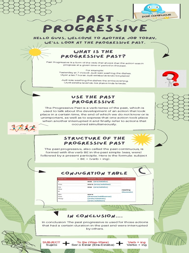 Past Progressive Infographic | Download Free PDF | Verb | Language ...