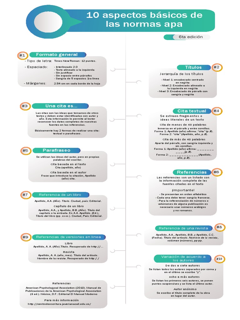 Infografia | PDF | Estilo apa | Escritura