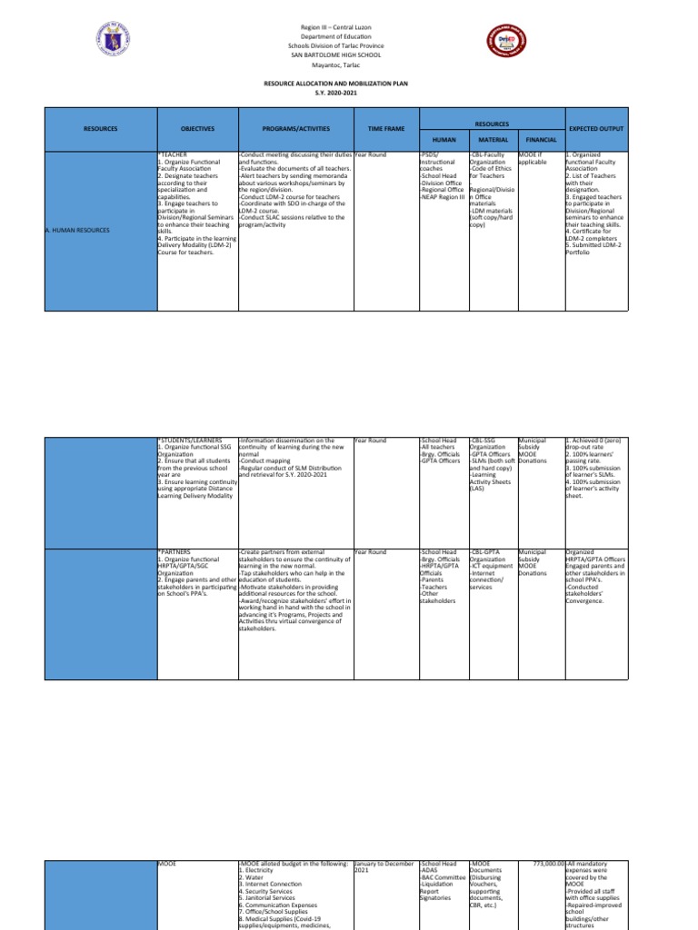 Resource Allocation and Mobilization Plan | PDF | Teachers | Learning