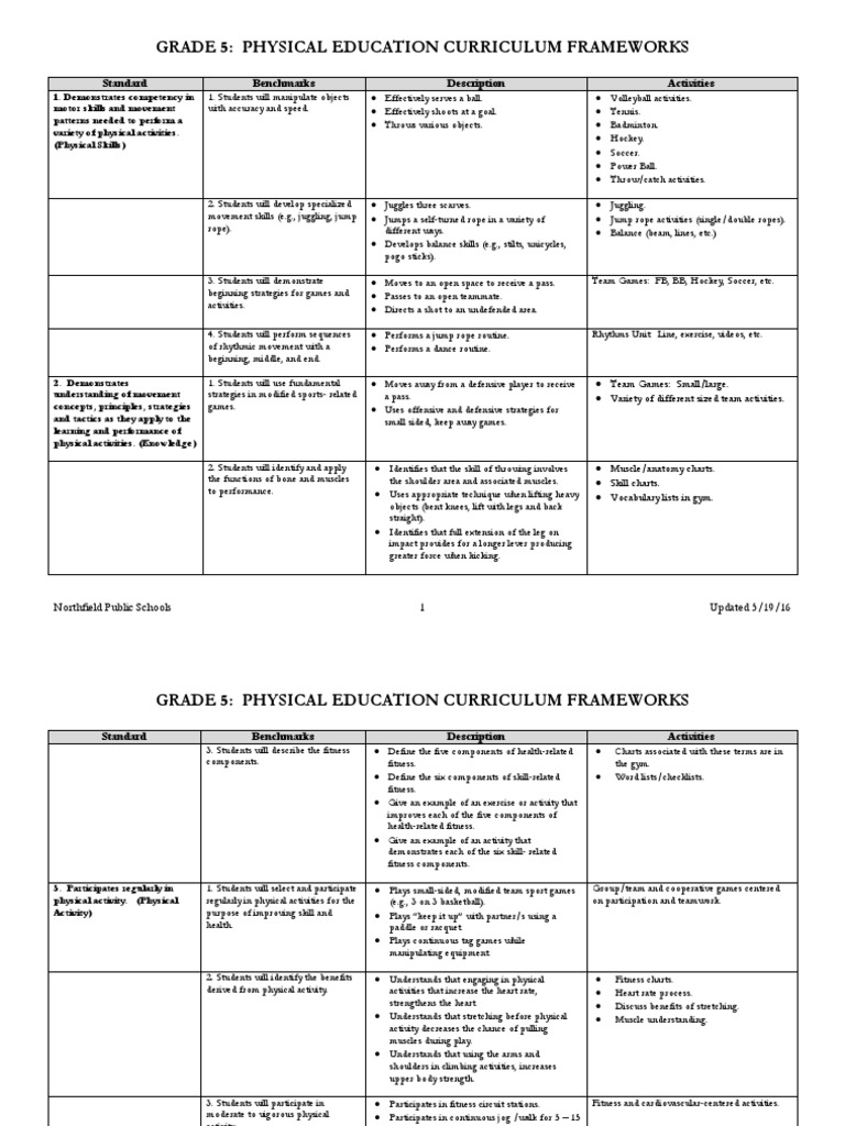 Grade 5 Physical Education Frameworks - March 2016 | PDF | Physical ...
