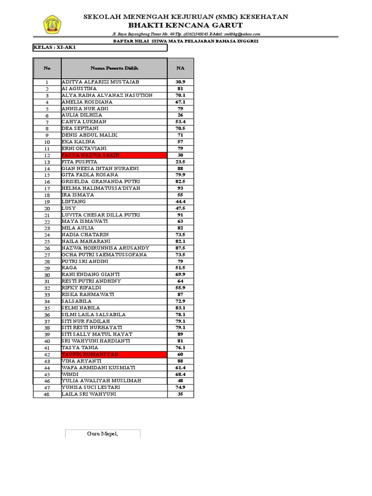 Rekap Nilai Rapot PTS BK | PDF