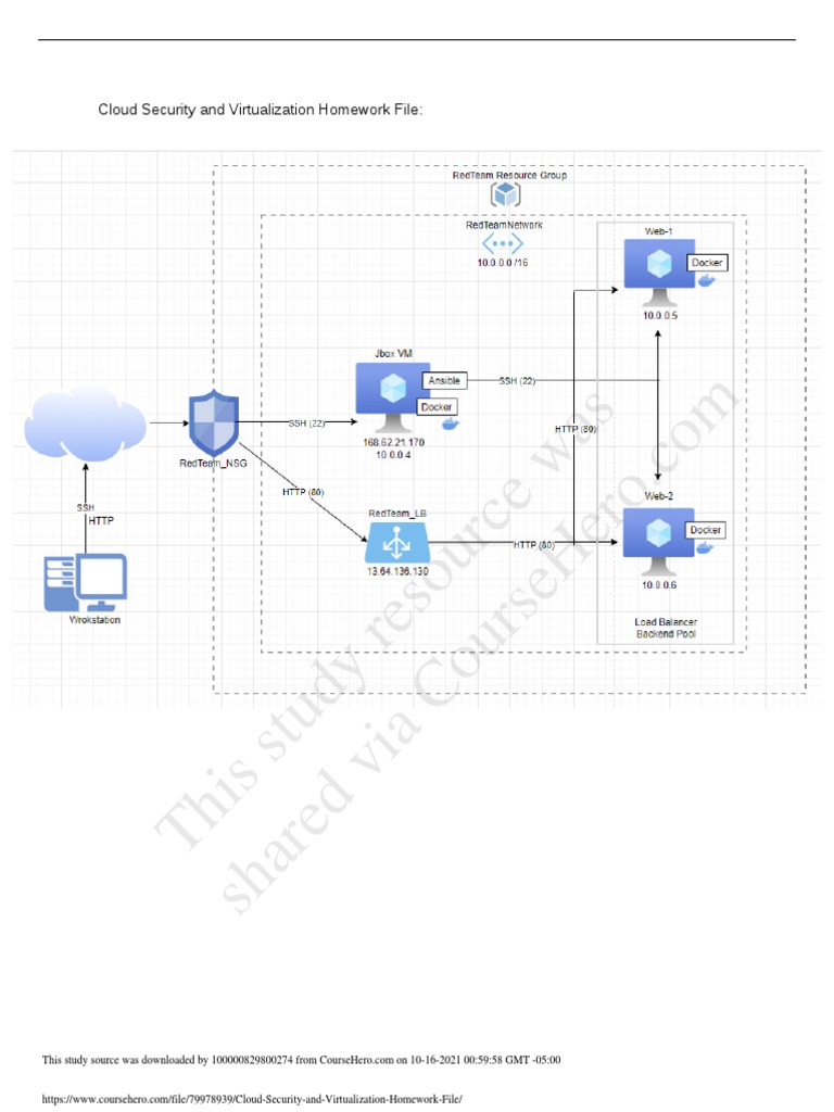 This Study Resource Was: Cloud Security and Virtualization Homework ...