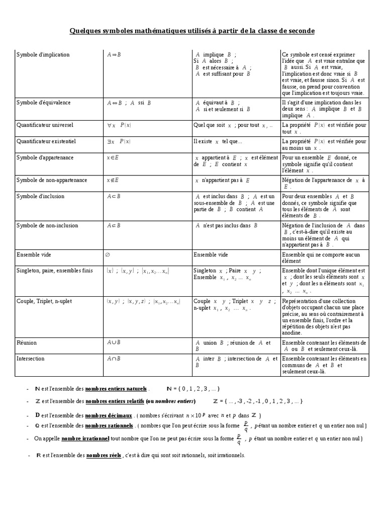 Symboles mathématiques essentiels en seconde | PDF | Ensemble ...