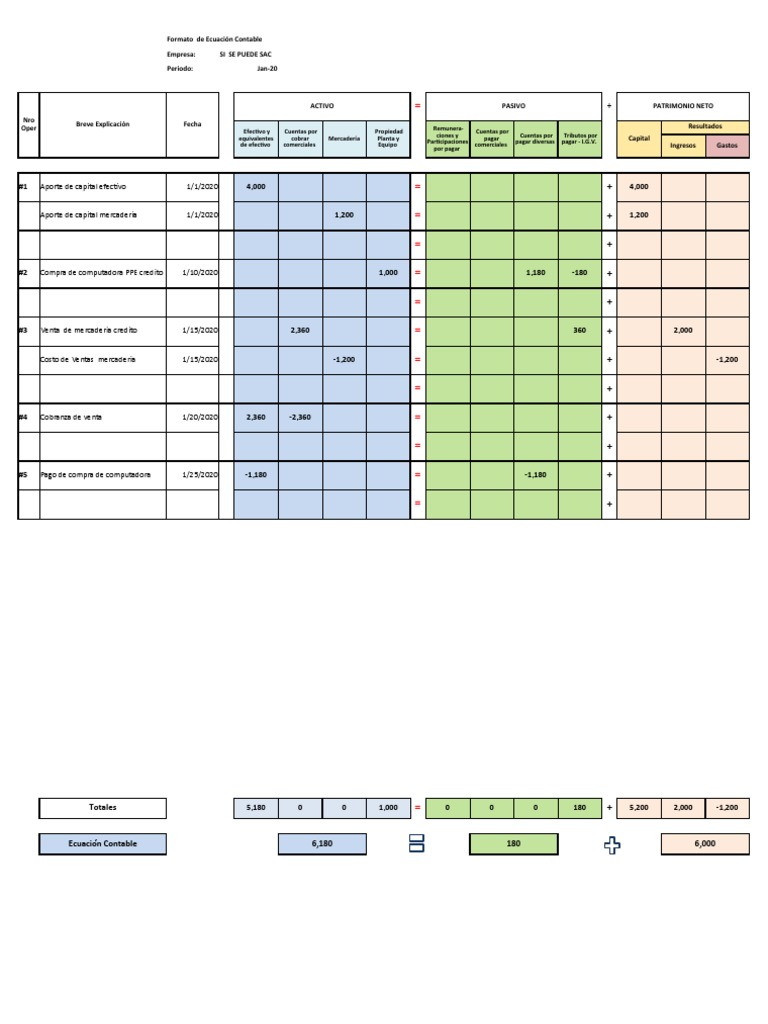SEM03 - SOL Rev | PDF | Contabilidad | Dinero