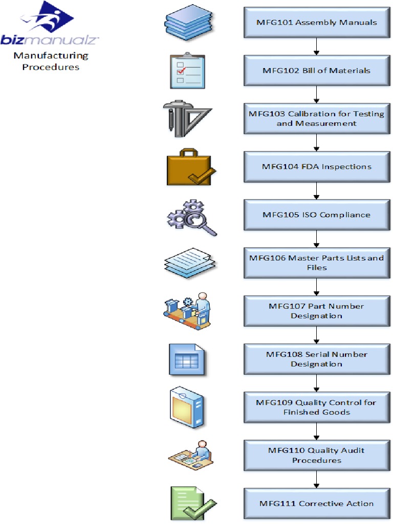 Manufacturing Process Map | PDF