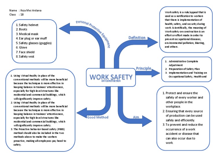 Ihza Mei Ardana Mind Mapping of Work Safety On Construction | PDF ...