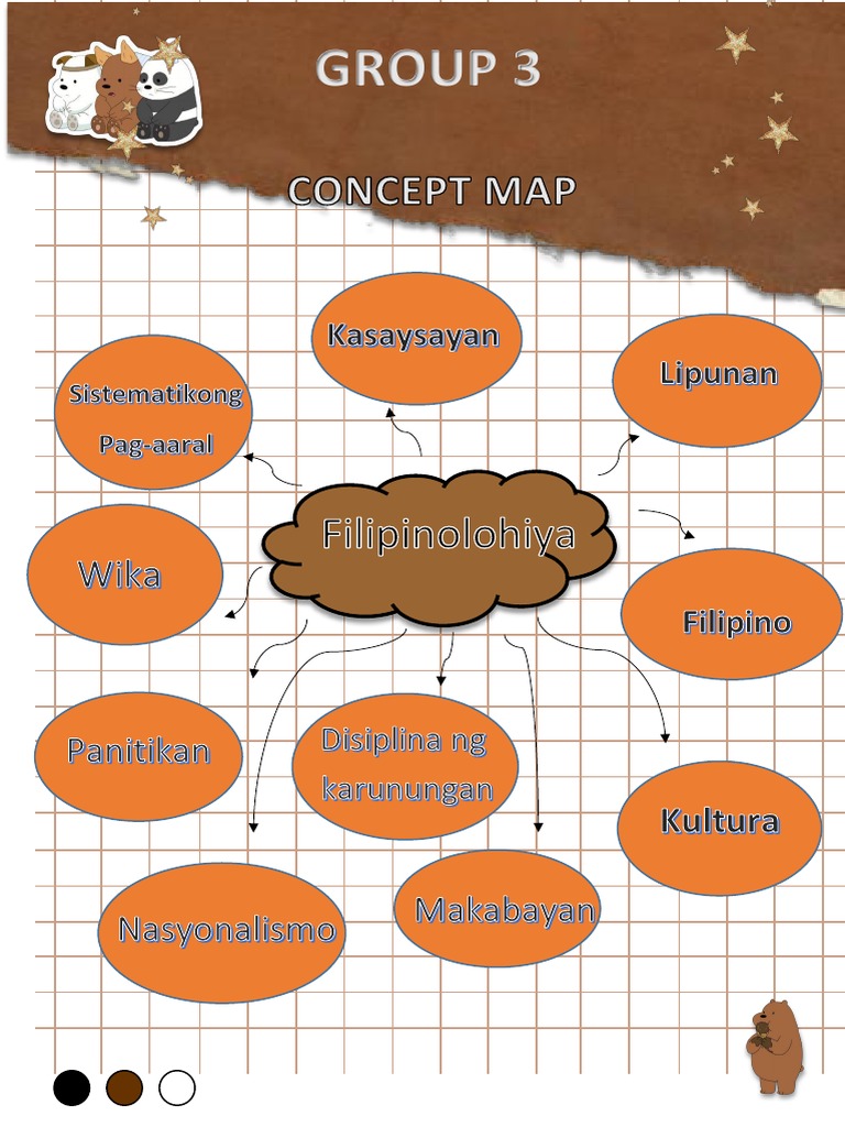 FILIPINOLOHIYA | PDF