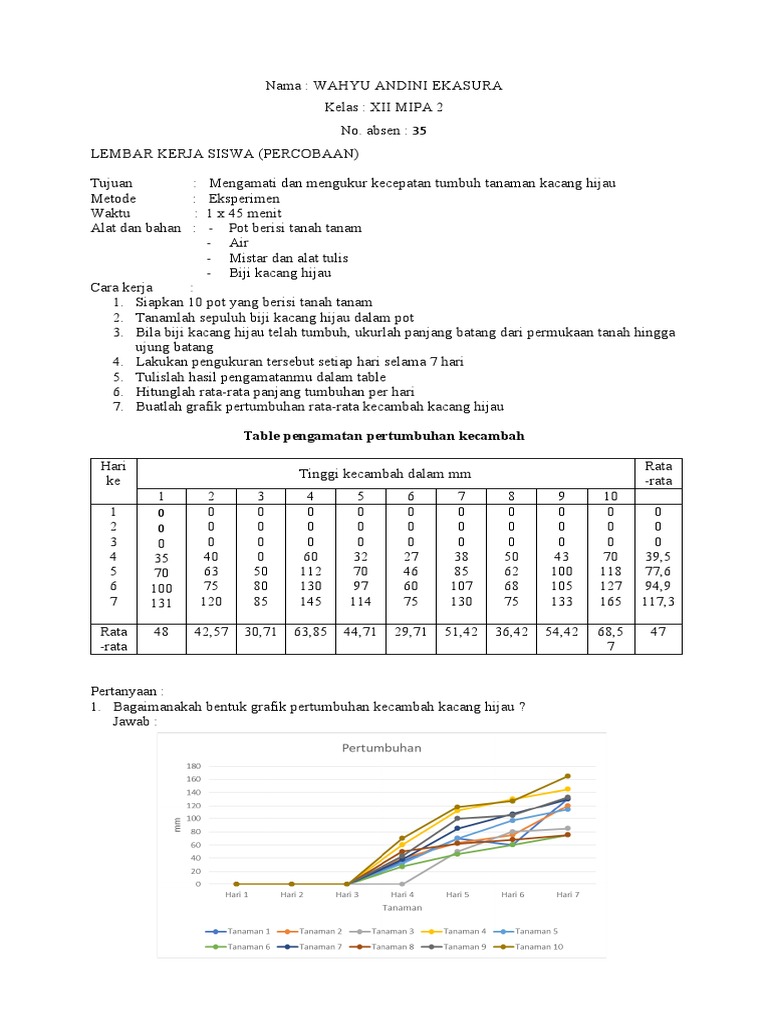 WAHYU ANDINI EKASURA (35) - XII MIPA 2 - Pertemuan 01 Percobaan | PDF