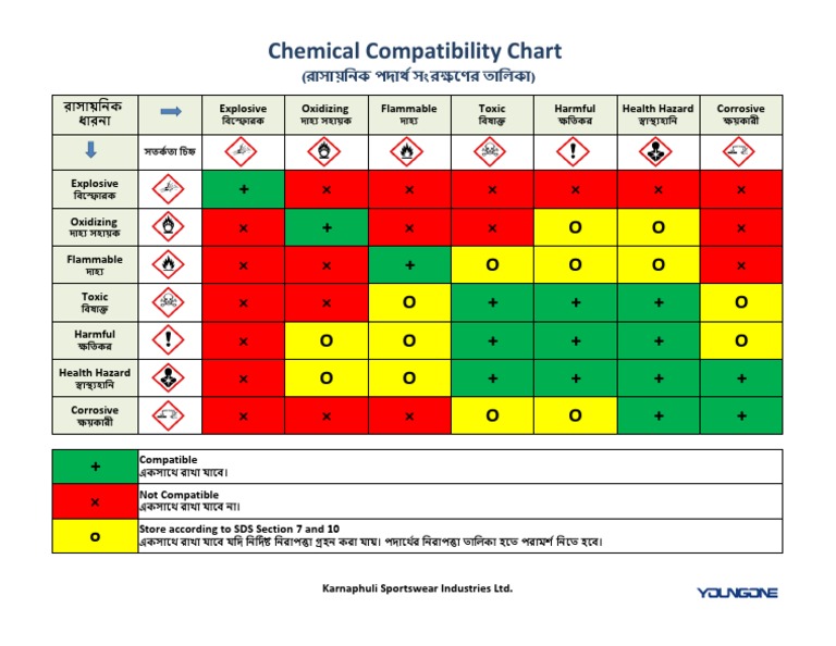 Chemical Compatibility Chart | PDF