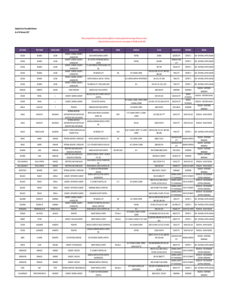 AVEGA Updated List of Doctors | PDF | Metro Manila | Medical Specialties