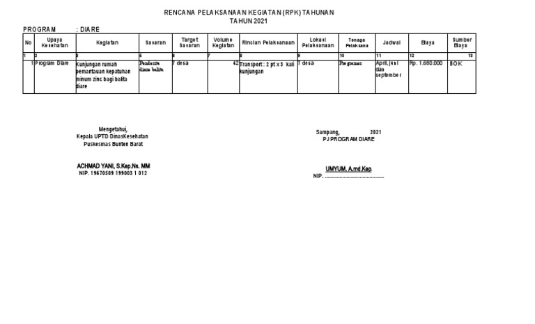 RPK Diare 2021 | PDF