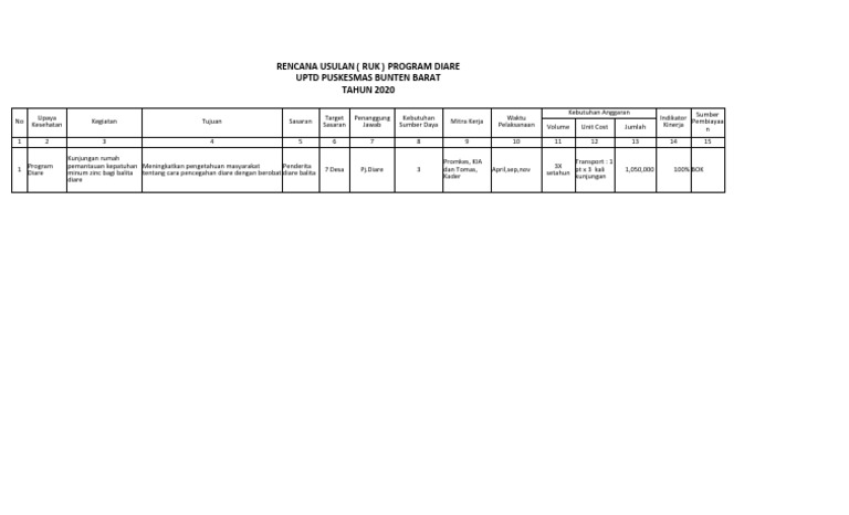 Ruk Diare 2020 | PDF