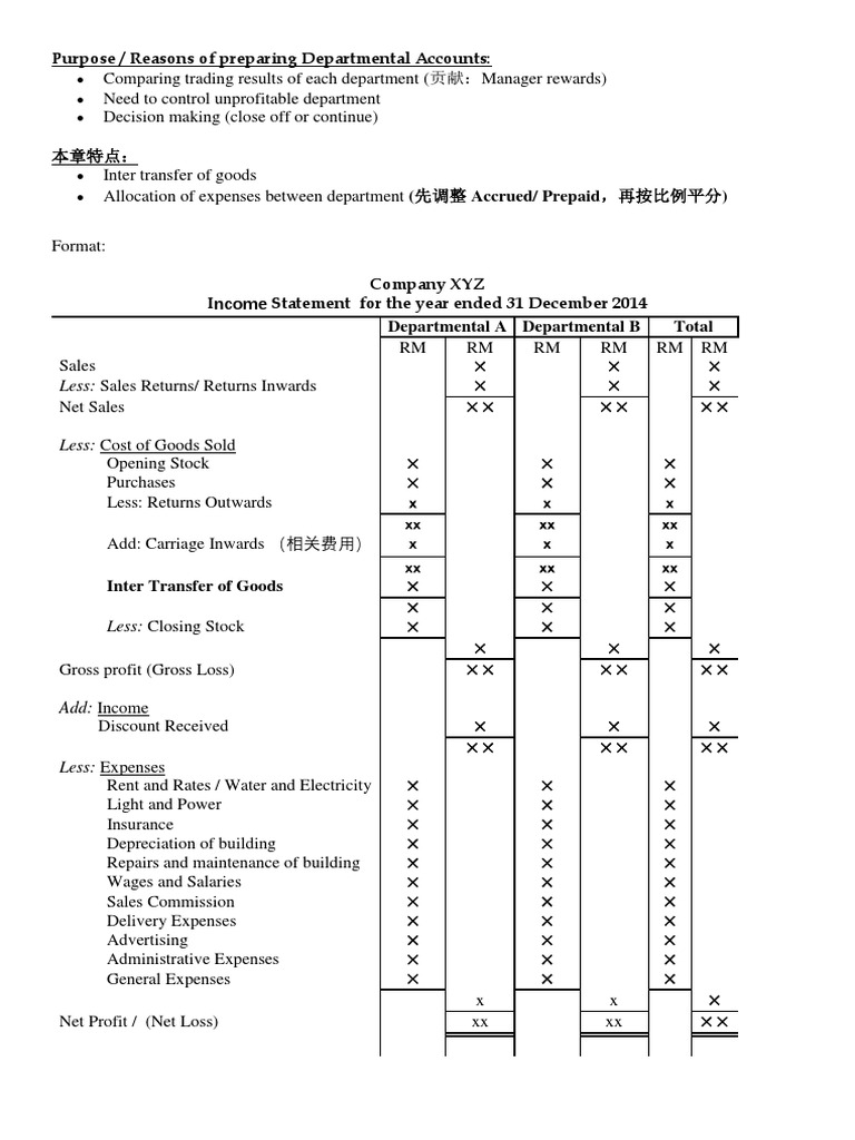 Purpose / Reasons of Preparing Departmental Accounts:: Less: Sales ...