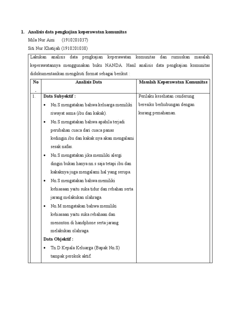 A3 - Analisis Data Pengkajian Keperawatan Komunitas | PDF