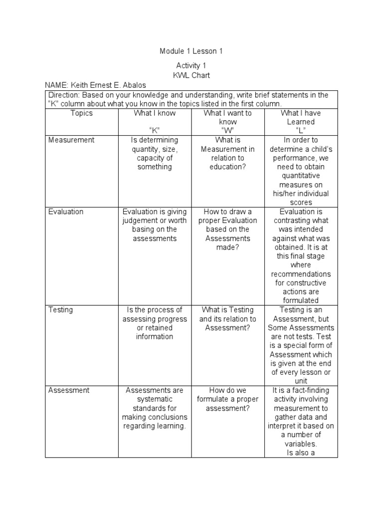 Educ 106 Q2L1 | PDF | Educational Assessment | Evaluation