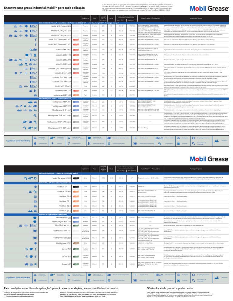 Mobil - Tabela de Graxas 2020 - Vfinal | PDF | Lítio | Motores