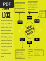 Mapa Conceptual John Locke | PDF | John Locke | Tolerancia