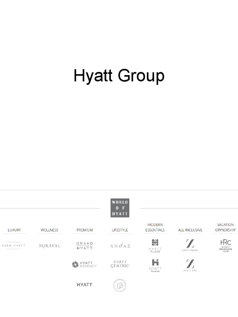 Hyatt Group Overview and Branding | PDF