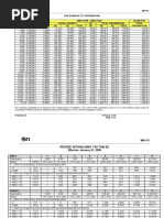 SSS Contribution Table (2022) | PDF | Employment | Government