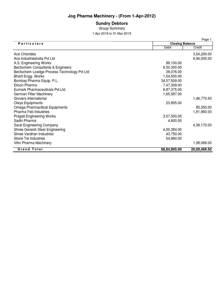 Jog Pharma Machinery - (From 1-Apr-2012) Sundry Debtors: Particulars ...