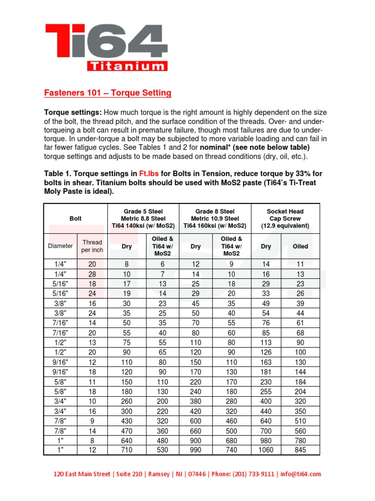 Torque Settings for Various Bolts | PDF | Screw | Tools