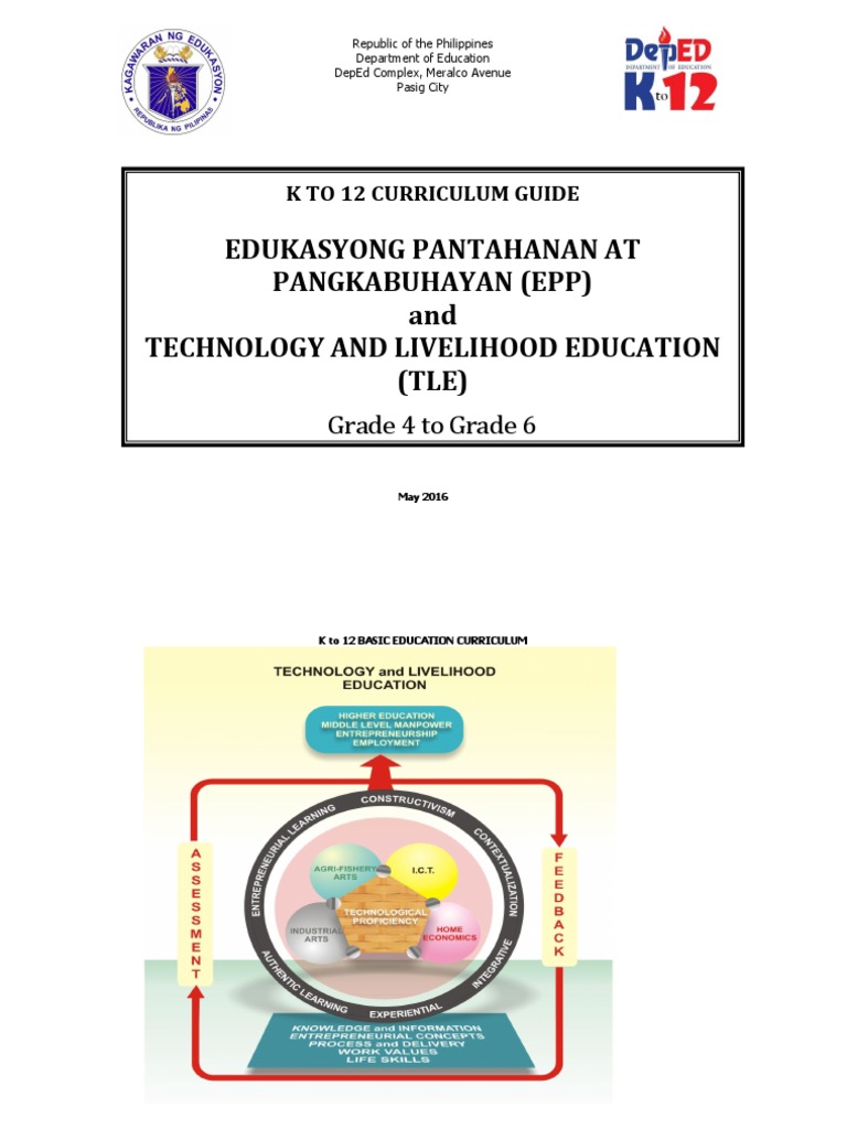 EPP and TLe CG - v2 | PDF | Educational Technology | Entrepreneurship
