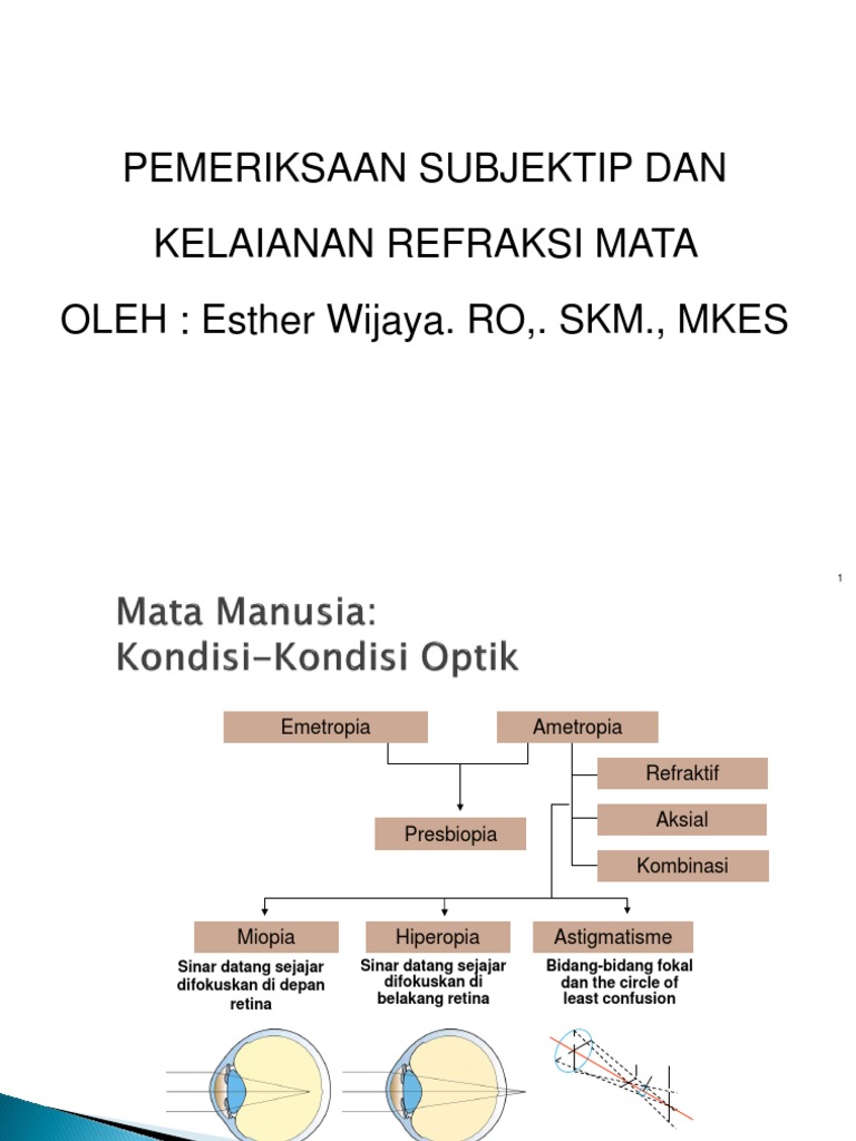 Subjektip Refraksi | PDF