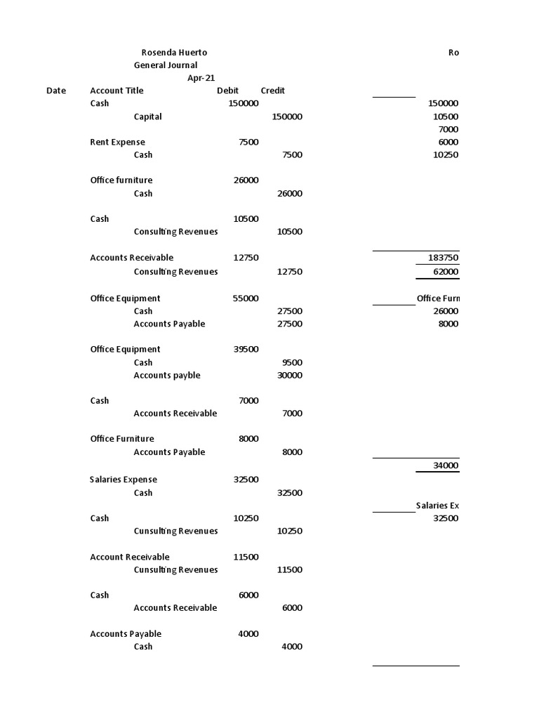 Book 1 | PDF | Debits And Credits | Expense