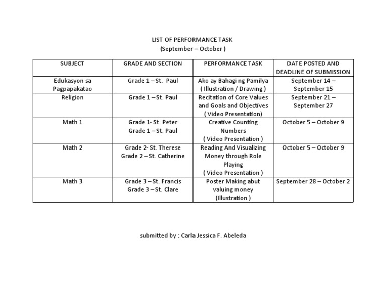 List of Performance Task | PDF