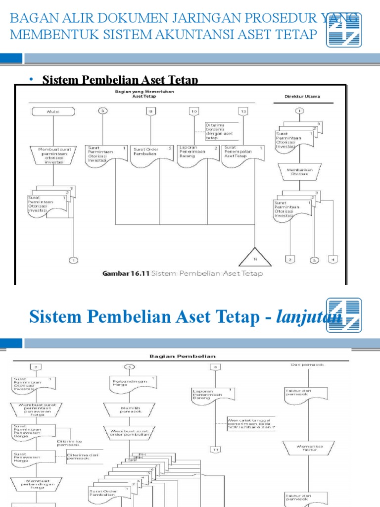 BAB 16 AsetTetap Flowchart | PDF