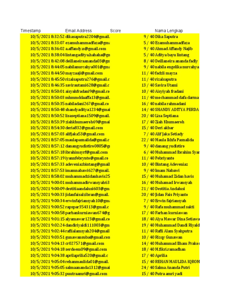 List of Test Scores with Names and Emails | PDF | Financial Accounting ...