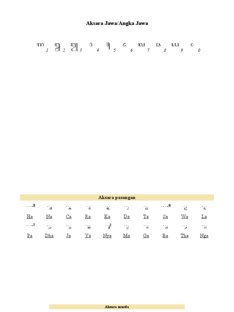 Aksara Jawa | PDF