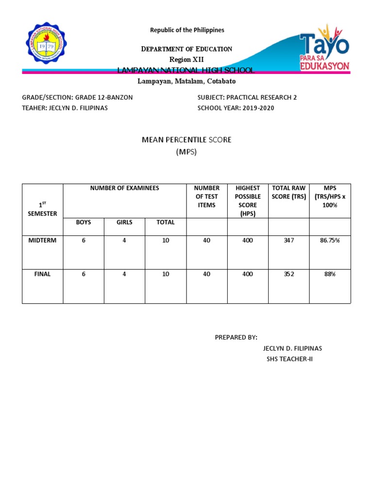 Mean Percentile Score (MPS) : D E Region XII Lampayan National High ...