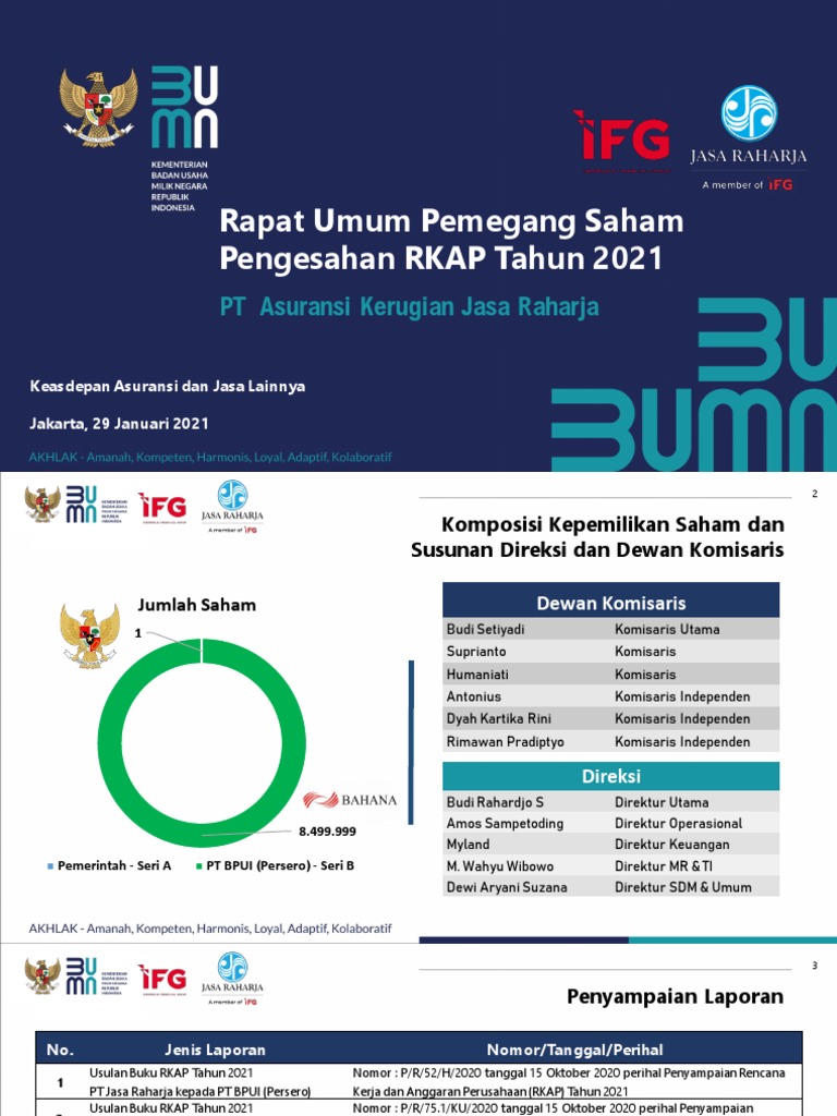 Paparan RUPS RKAP 2021 - Jasa Raharja - Ver.8 | PDF