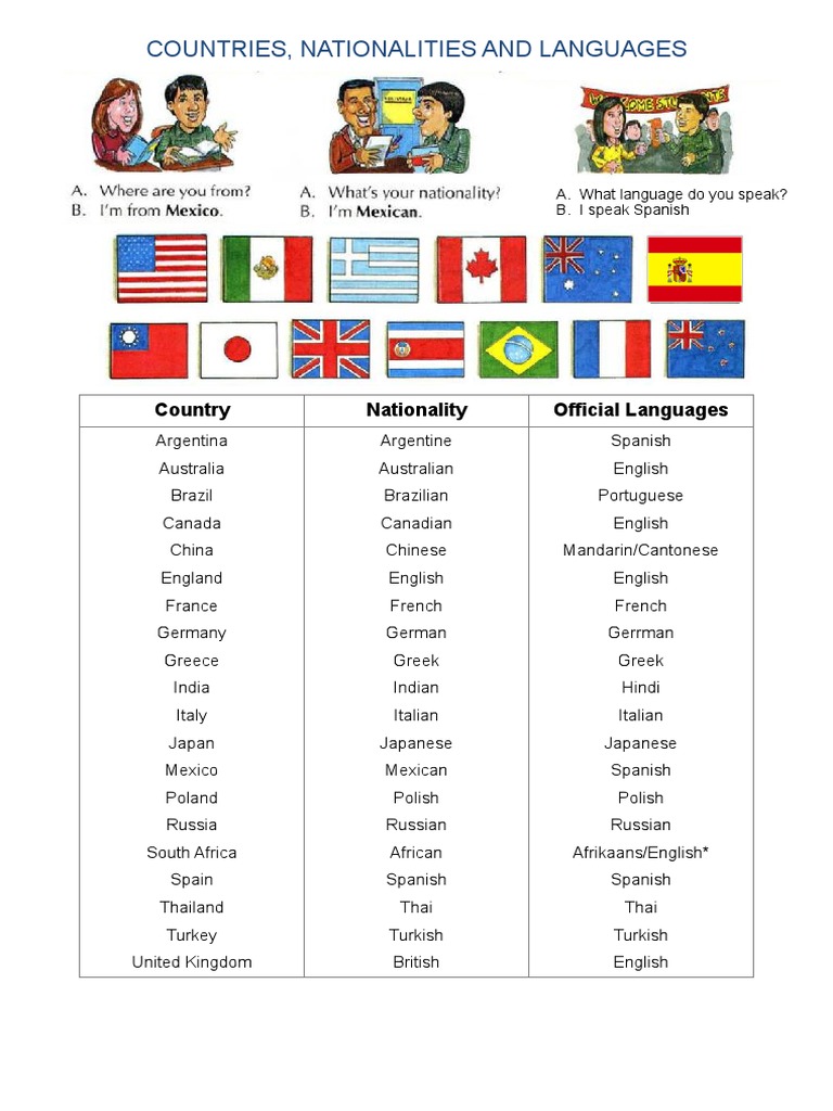 Countries and Nationalities | PDF | Spanish Language | English Language
