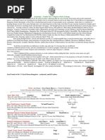 Mufti's Family Tree | PDF