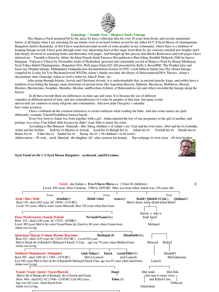 My Shajra/family Tree | PDF | Muhammad | Leah