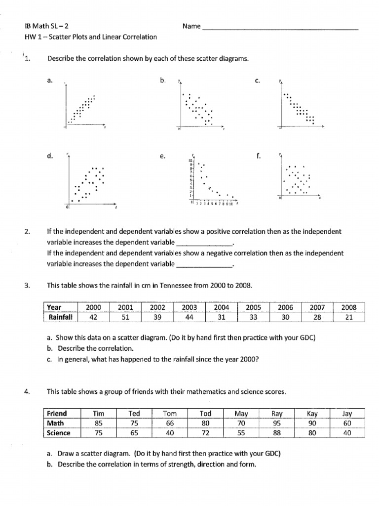 Scatter Plots Practice | PDF