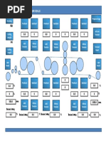 HR & Admin Process Flow | PDF | Competence (Human Resources) | Employment