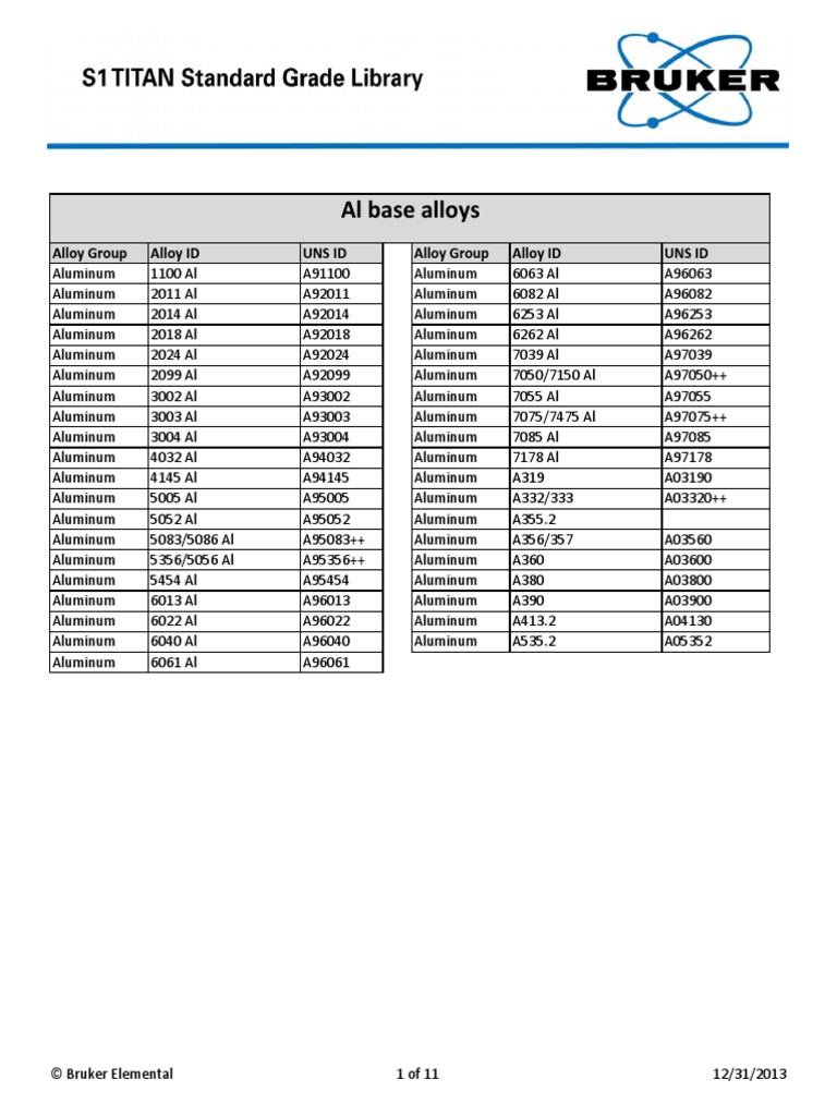 S1 TITAN Standard Grade Library v3 - 0 | PDF | Titanium | Tin