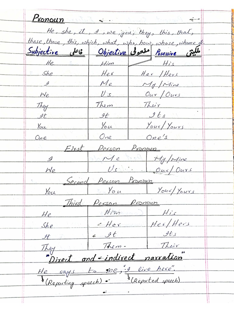 Direct Indirect & Active Passive | PDF