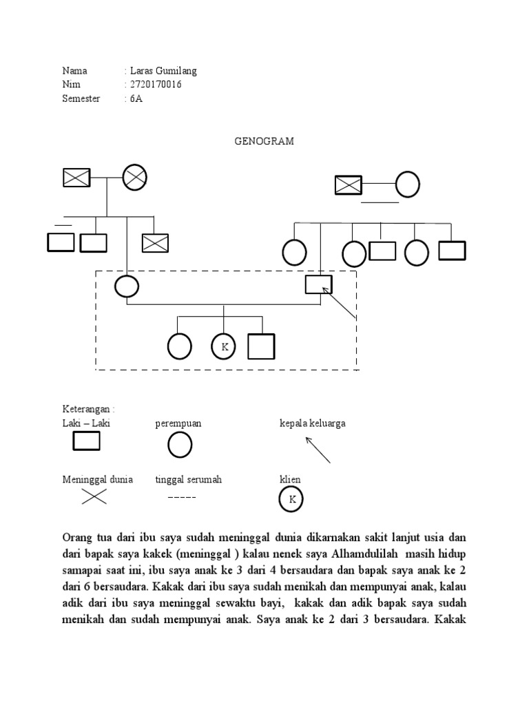 Genogram Keluarga Laras Gumilang | PDF