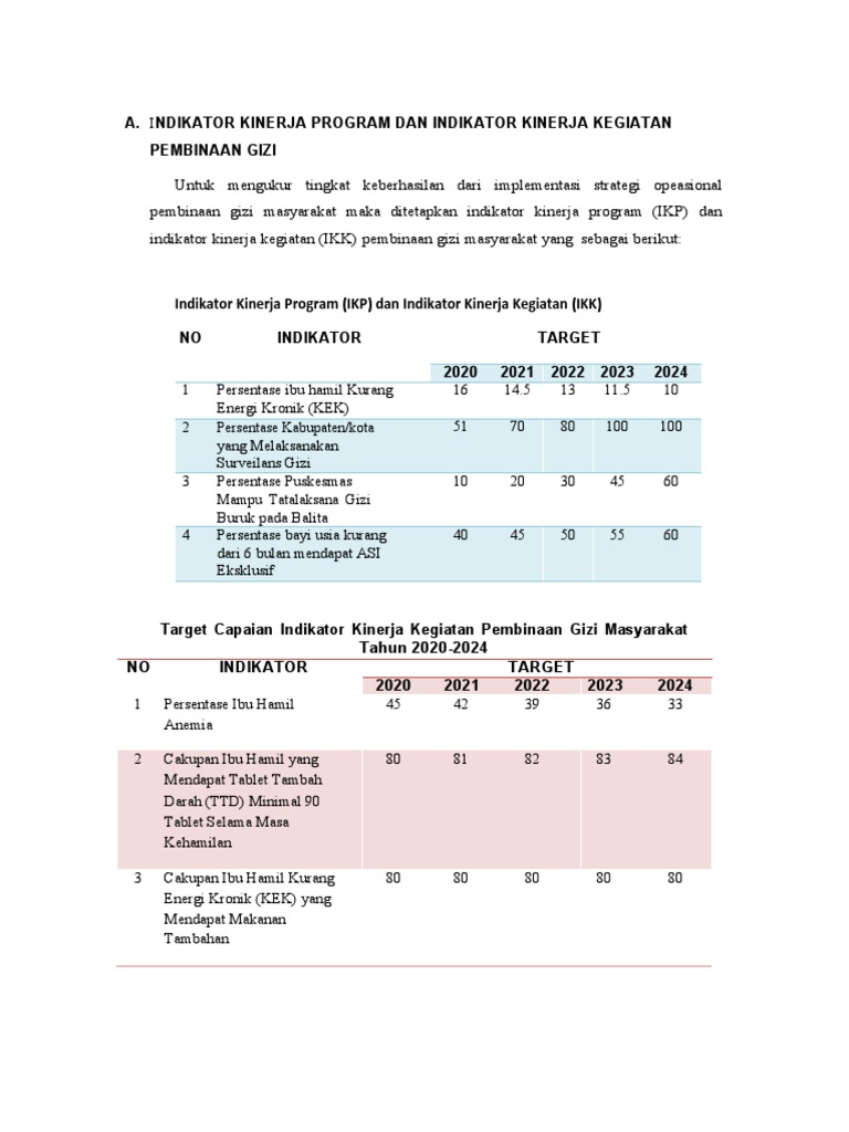 Indikator Kinerja Program Gizi | PDF