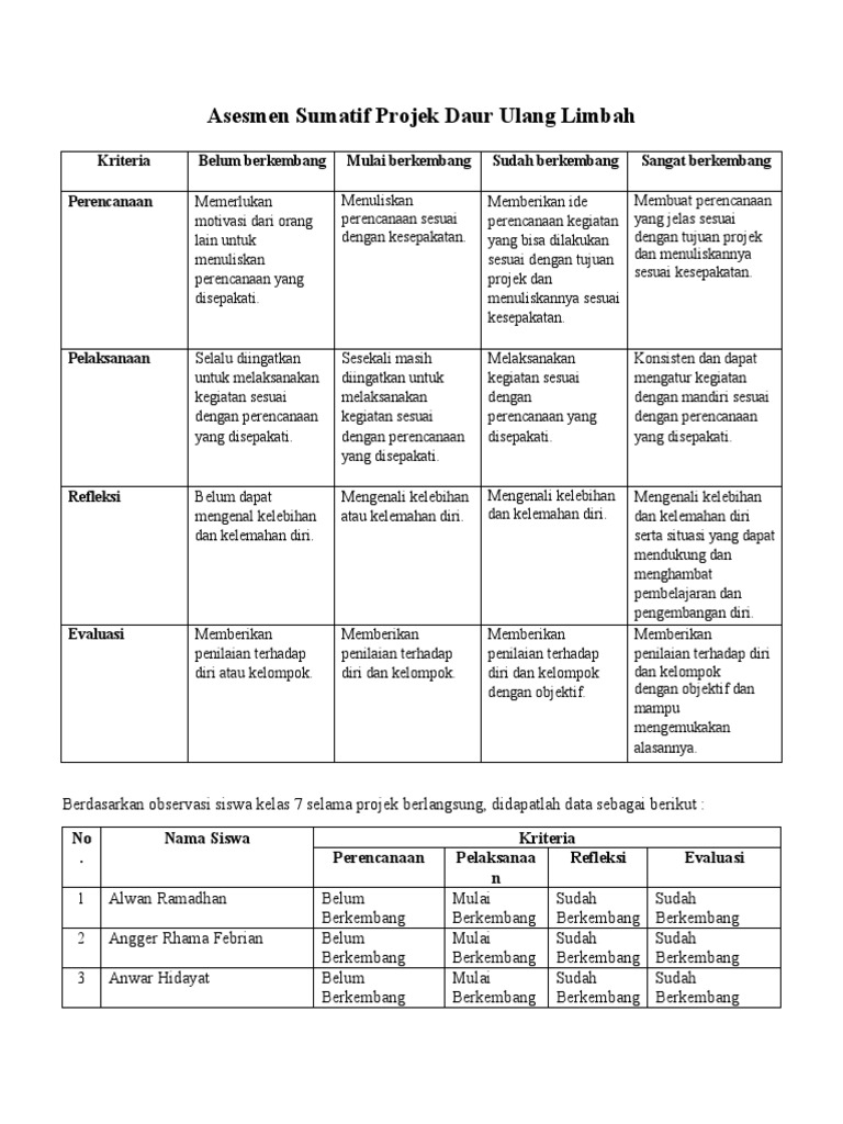Asesmen Sumatif Projek Daur Ulang Limbah | PDF